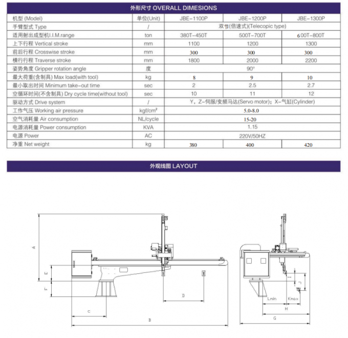 JBE-1100(1200/1300)P 380-420KG 2 Axis Constanted Oveturn Torque ...
